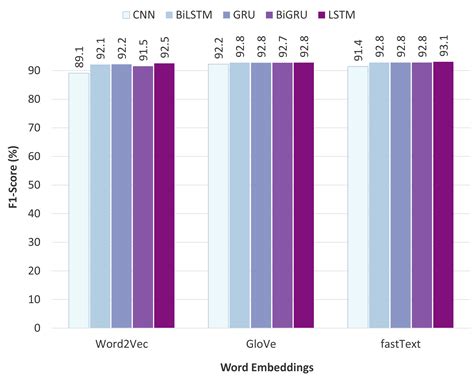Pashto Offensive Language Detection A Benchmark Dataset And