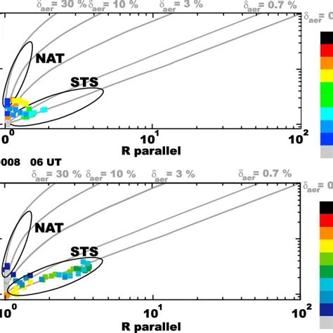 Psc Classification Of The Observed Psc Over Esrange Top At 0000 Ut