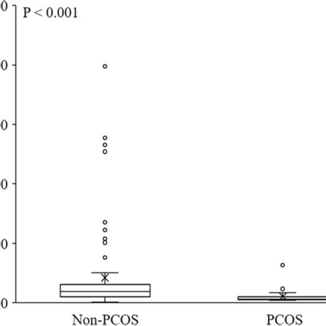 Mrna Relative Expression Of Genes Involved In Sex Steroid Metabolism