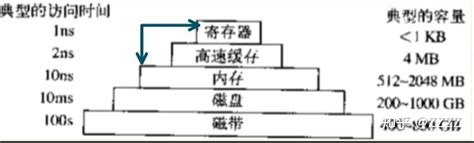 Day006 自学python ——基础部分 知乎