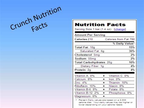 Ppt Hersheys Chocolate Powerpoint Presentation Free Download Id