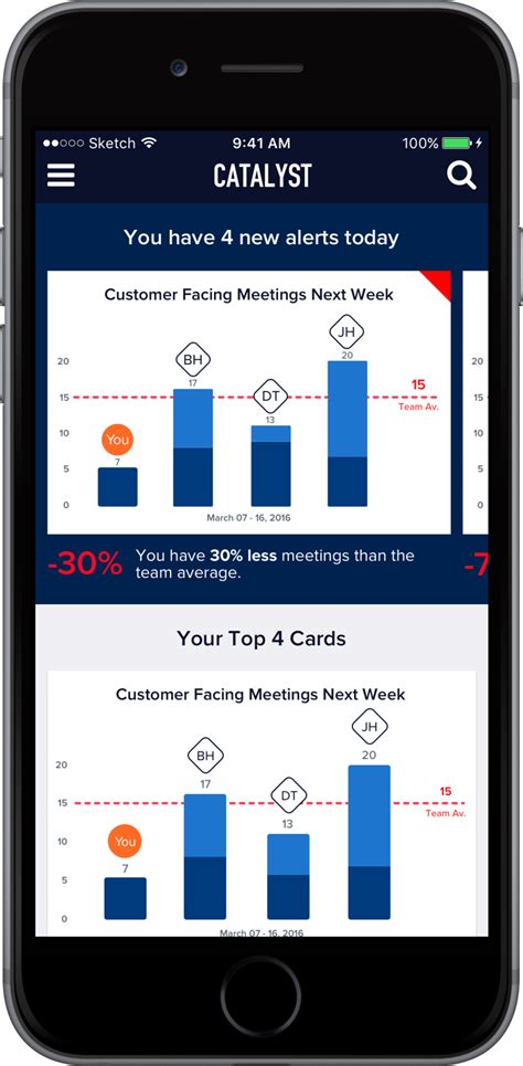 Atrium Analytics Platform Miguel Hernández Domenech