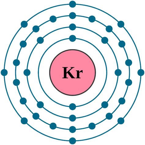 Electron Configuration Of Krypton