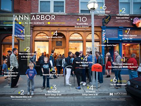 Destination Ann Arbor University Of Michigan