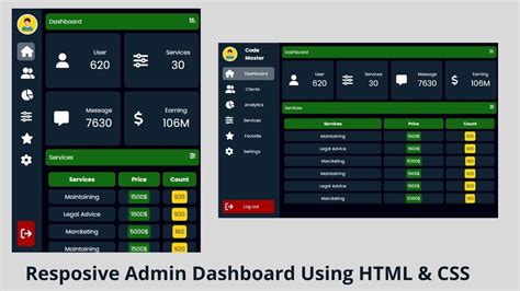 Create Responsive Admin Dashboard Using Only Htmlandcss Youtube