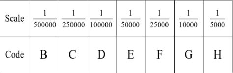 Figure 12 From Deep Learning Based Map Code Recognition Method