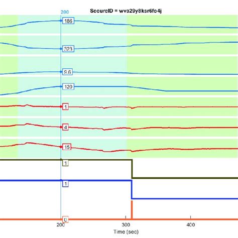 Successful Panic Prediction Example Download Scientific Diagram