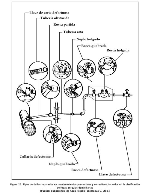 Ariel Ulloa 103 Fugas Típicas Y Riesgo En Suelo Salino Colapsable