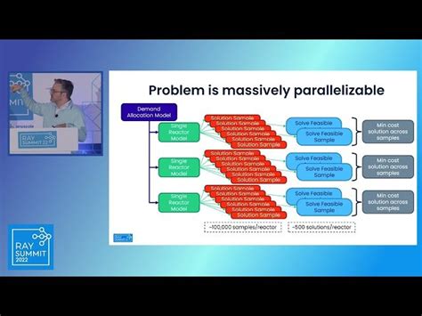 Free Video Ray For Distributed Mixed Integer Optimization At Dow From