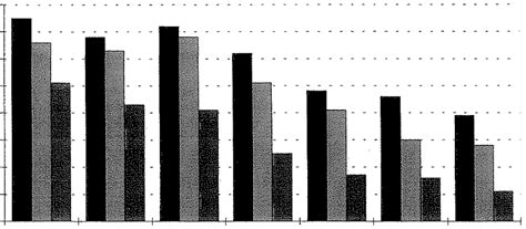Occupational Scheme Membership By Sex And Socio Economic Group Great
