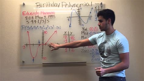 Birthday Polynomial Project Em Youtube