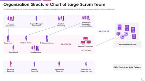 Organization Structure Chart Agile Project Management Framework Introduction Pdf