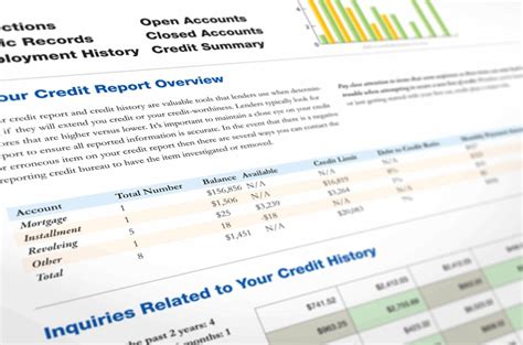 Sample Credit Report