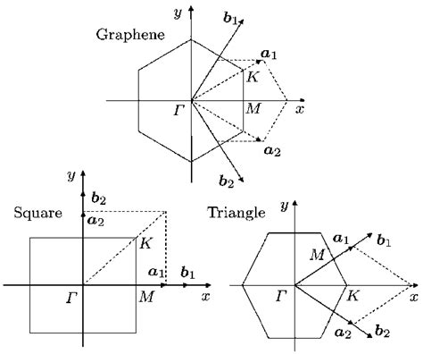 Directions To The Zone At Curtis Dolan Blog