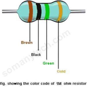 M Ohm Resistor Color Code For Band SM Tech