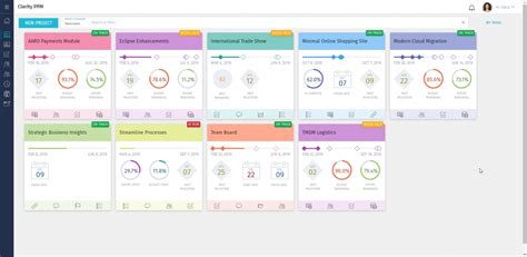 Clarity Ppm Software Für Projekt Und Portfoliomanagement