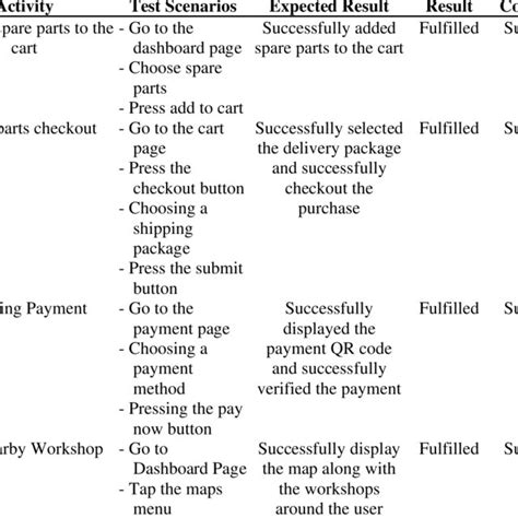 Stages Of The Sdlc Waterfall Method Download Scientific Diagram