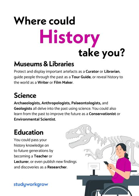 Subject Pathway Posters