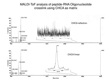 Ppt Evaluation Of Different Matrices For The Maldi Tof Analysis Of