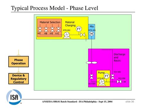 Ppt Ansiisa S8801 Batch Standard Powerpoint Presentation Free