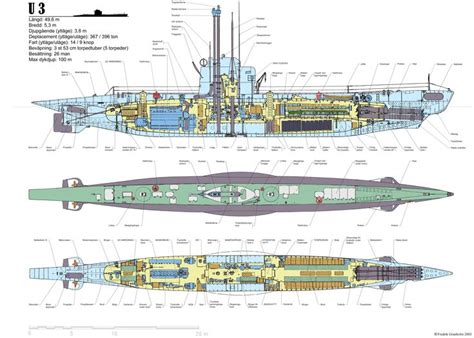 Us Wwii Submarine Diagram Typical Gato Class Submarine