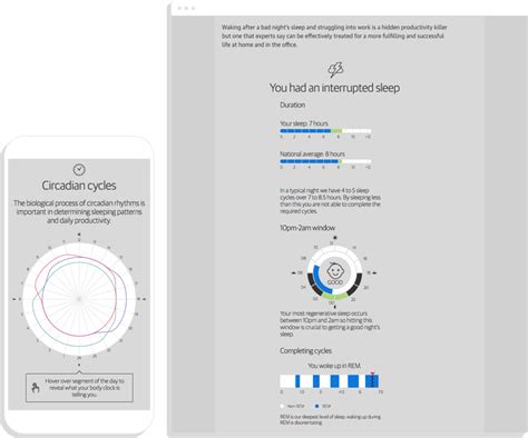Sleep Calculator And Visualisation Dynamic Data Visualisation