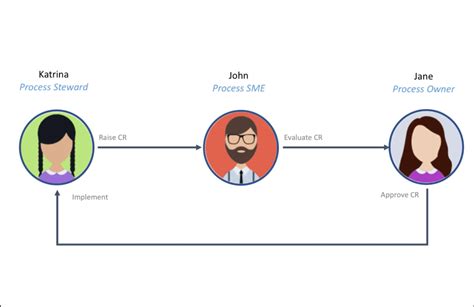 Axon Workflow Video