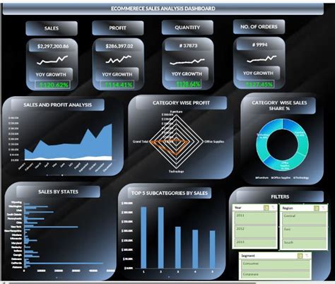 Aryan Singh On Linkedin Excel Dataanalysis Dashboard Ecommerce