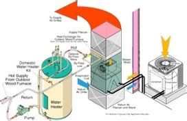 Hydronic Forced Air Combo Heating Systems Couple A Water Heater With An