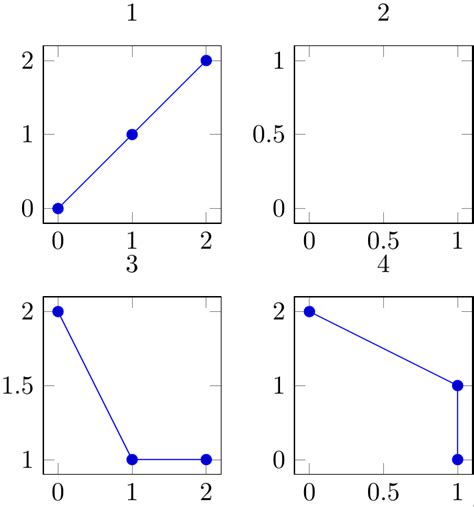 Javascript Href Link With Html Id Does Not Link To The Expected Url Stack Overflow