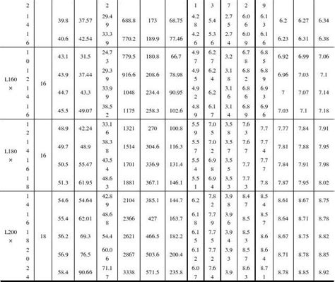常用各型钢材规格表文档之家