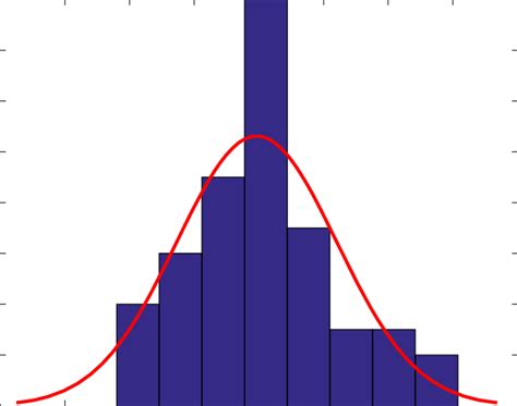 Error Distribution Of This Papers Model Download Scientific Diagram
