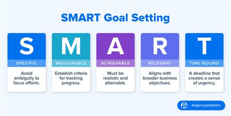 Top 19 Goal Setting Frameworks To Consider Agencyanalytics