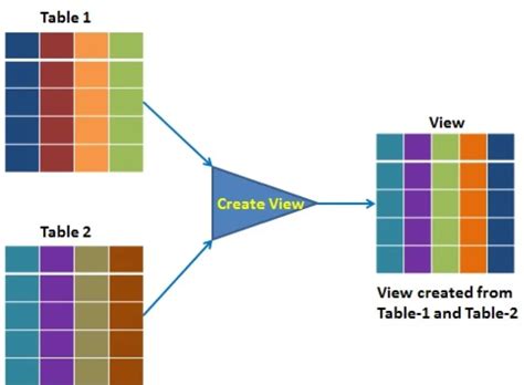 Aws Glue Job Cost Optimization Right Sizing Matters By Abhishek Muni