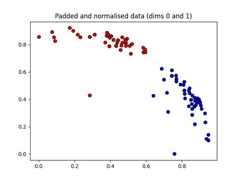 Variational Classifier Demo Question On Padding Demos Discussion Forum — Pennylane