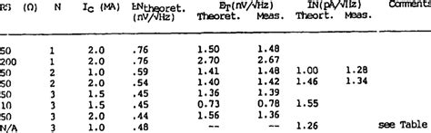 Mat 02 Transistor Noise Theoretical Vs Measured Data For T 250c