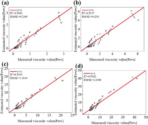 Prediction Accuracy Curves For A 0 Nrl B 3 Nrl C 6 Nrl And