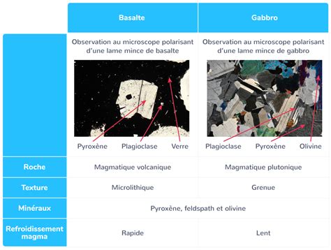 La Structure Du Globe Terrestre 1ère Cours Svt Kartable