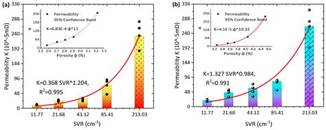 Pore Structure Quantification And Fractal Characterization Of Msa Mortar Based On 1h Low Field Nmr