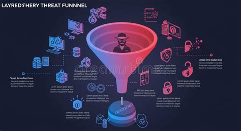 Funnel Diagram Illustrating Cybersecurity Threats With A Figure In A