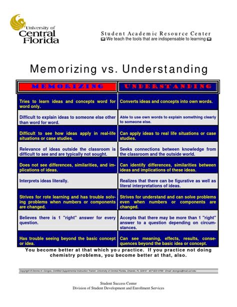 Memorizing Vs Understanding Pdf