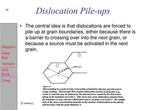Ppt Microstructure Properties I Lecture 6 The Effect Of Grain Size