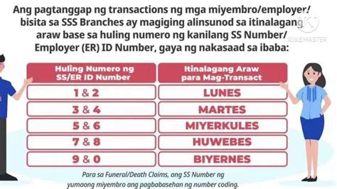 Bagong Number Coding Scheme Sa Mga Sss Branches Youtube