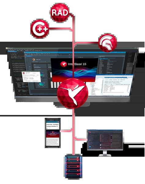 Interbase Ultra Fast Embeddable Database Embarcadero