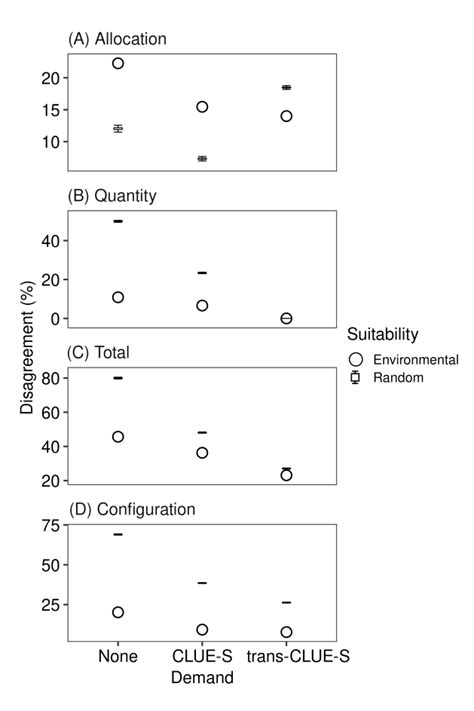 Predictive Performance Of Six Model Versions Applied To The Empirical Download Scientific