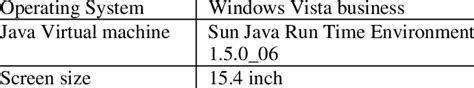 Computational Environment Characteristics Download Table