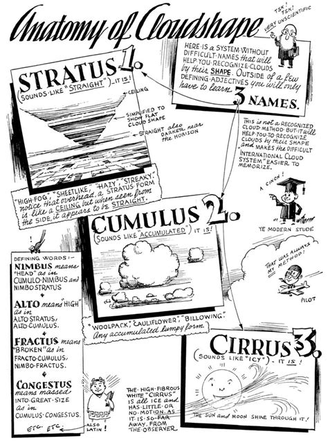 Eric Sloane And The Sky Eric Sloane Appreciation Society