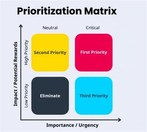 Sunday Read On Prioritisation Be Ruthless About What You Ignore Time