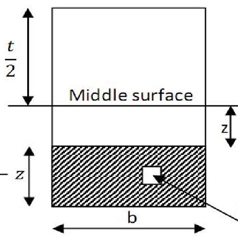 A Rectangular Cross Section Download Scientific Diagram