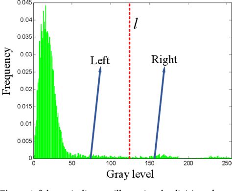 Figure 1 From Multi Level Thresholding Based On Composite Local Contour